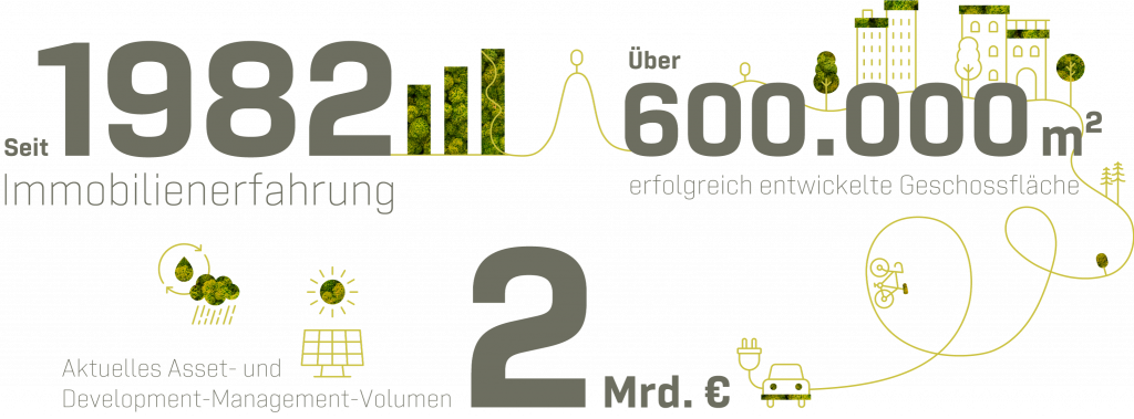 Startseite - Accumulata