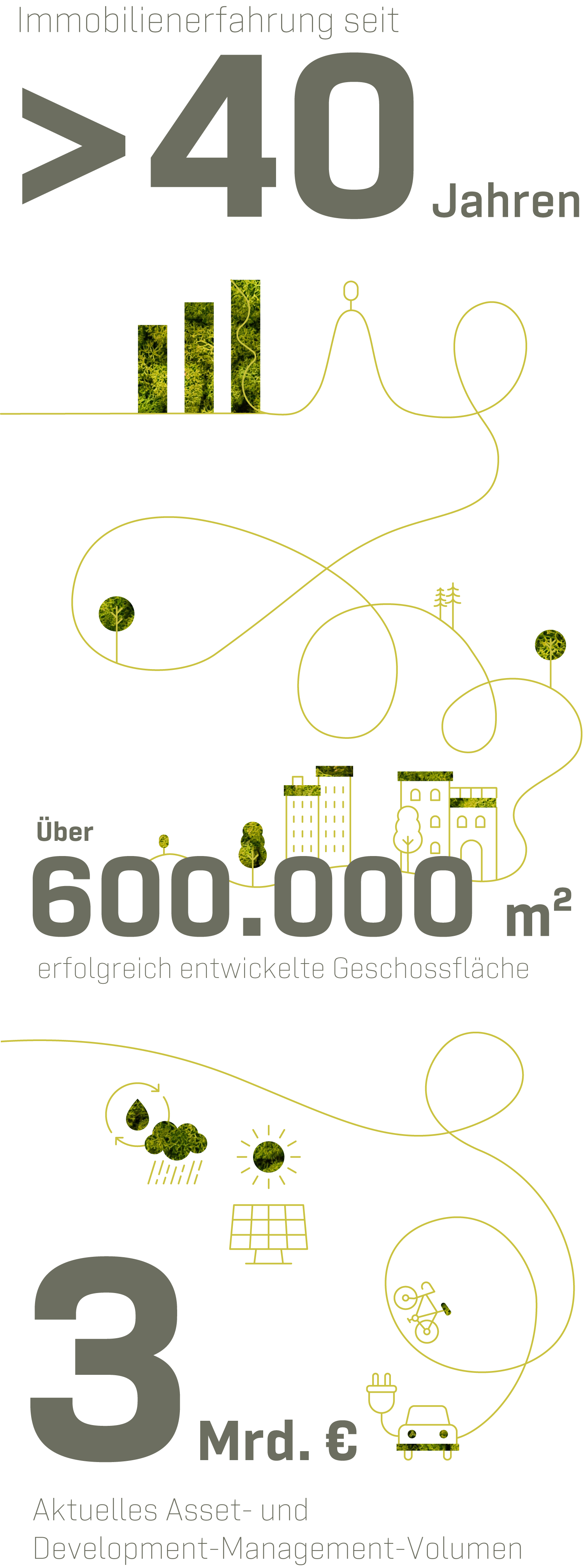 Startseite - Accumulata